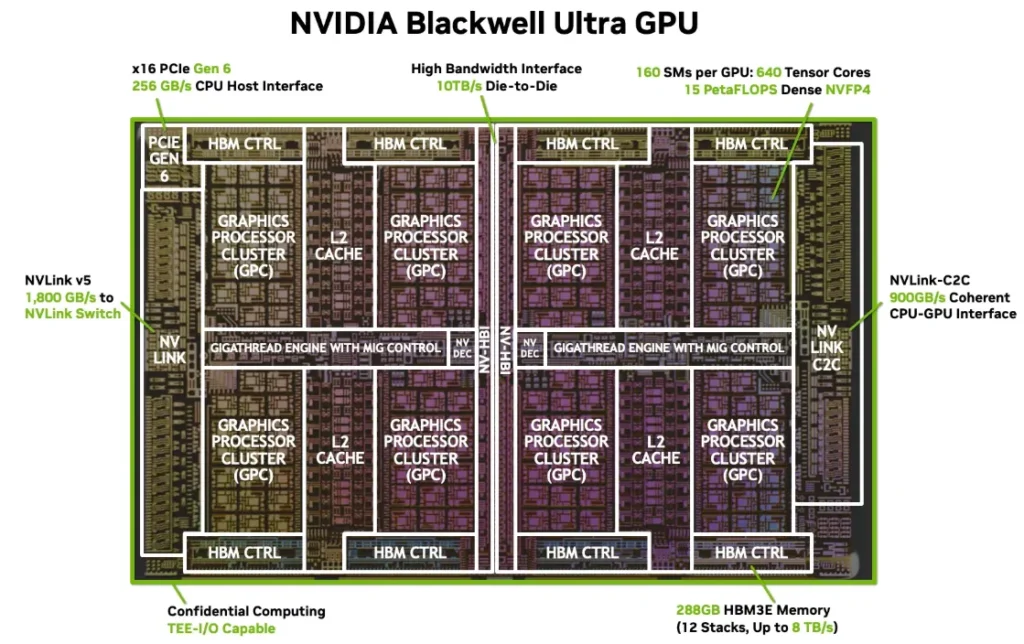 NVIDIA Reportedly Plans 30–40% Reduction in RTX 50 GPU Supply in Early 2026 - PCVenus