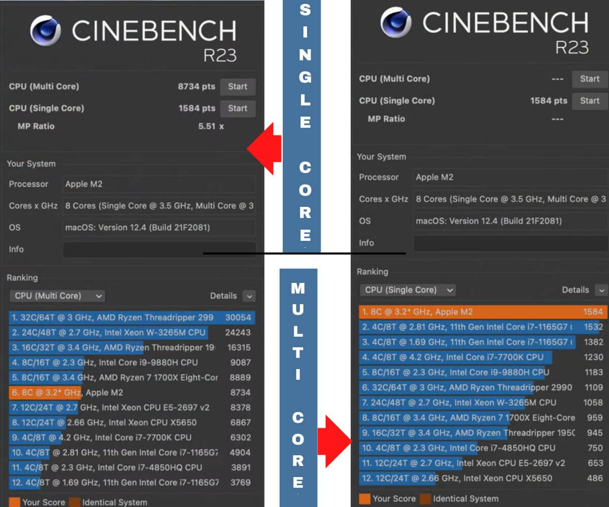 Apple MacBook Pro M2 Review, Specs and Benchmarks - PCVenus