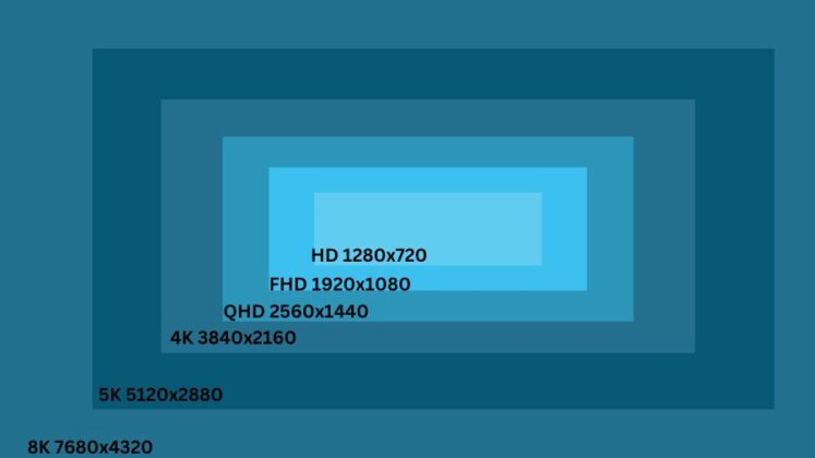 What is Resolution? Everything You Need to Know - PCVenus