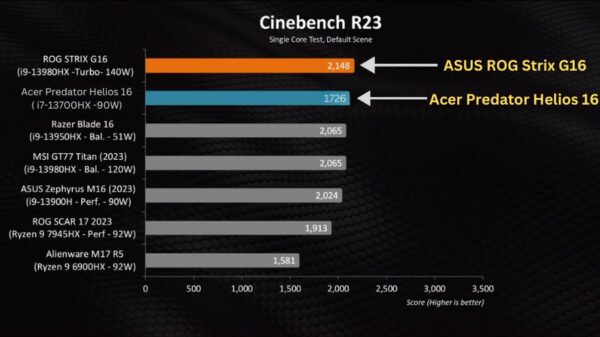 ASUS ROG Strix G16 vs Acer Predator Helios 16 - PCVenus