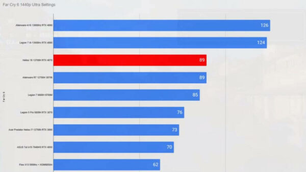 Acer Predator Helios 16 Gaming Laptop [Full Specs, Test and Review ...