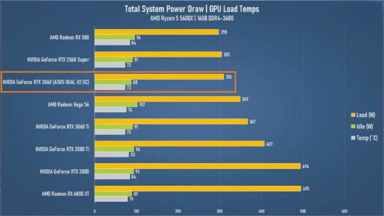 ASUS Dual GeForce RTX 3060 V2 OC [Review, Test, Full Specs] - PCVenus