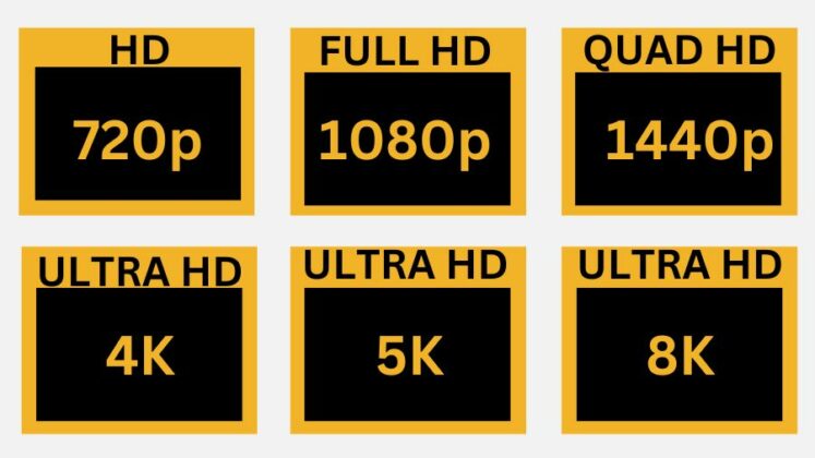 What is FHD? Everything You Need To Know - PCVenus