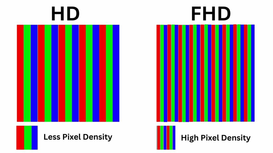 HD vs FHD: A Detailed Comparison - PCVenus