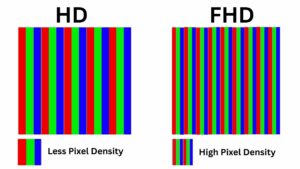 HD vs FHD: A Detailed Comparison - PCVenus