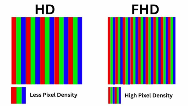 HD vs FHD: A Detailed Comparison - PCVenus