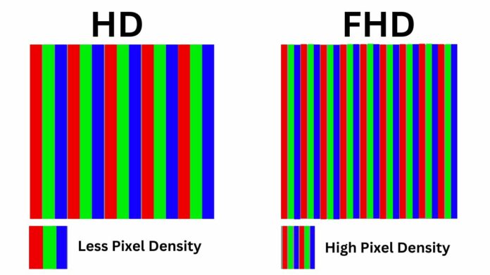 HD vs FHD: A Detailed Comparison - PCVenus
