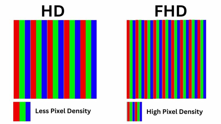 HD vs FHD: A Detailed Comparison - PCVenus