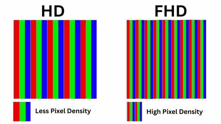 HD vs FHD: A Detailed Comparison - PCVenus