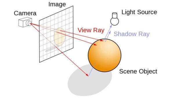 What is Ray Tracing? Everything You Need to Know - PCVenus