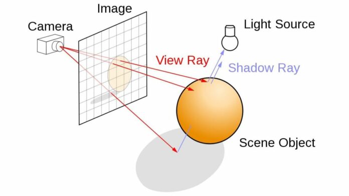 What is Ray Tracing? Everything You Need to Know - PCVenus