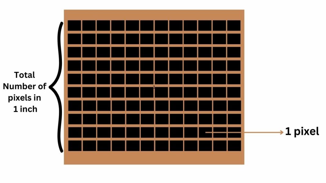 What is Pixel? Everything You Need to Know - PCVenus