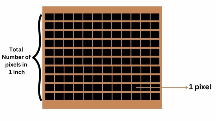 What is Pixel? Everything You Need to Know - PCVenus