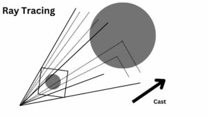 What is Ray Tracing? Everything You Need to Know - PCVenus