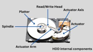What is HDD: Everything You Need To Know - PCVenus