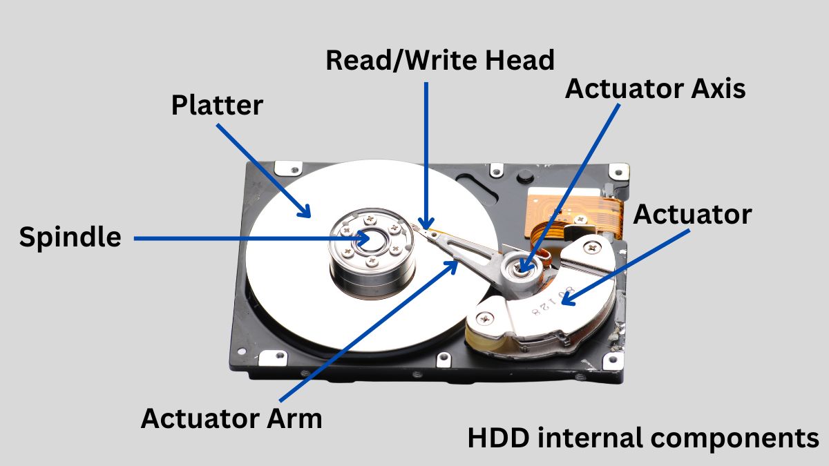 What is HDD: Everything You Need To Know - PCVenus