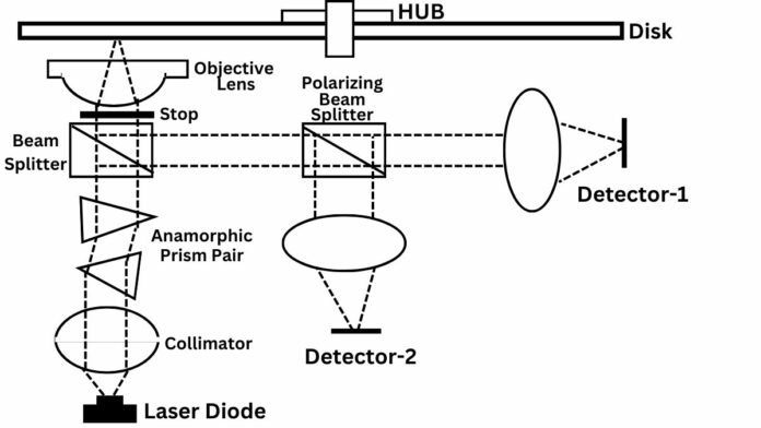 What is Optical Storage and Optical Storage Devices - PCVenus
