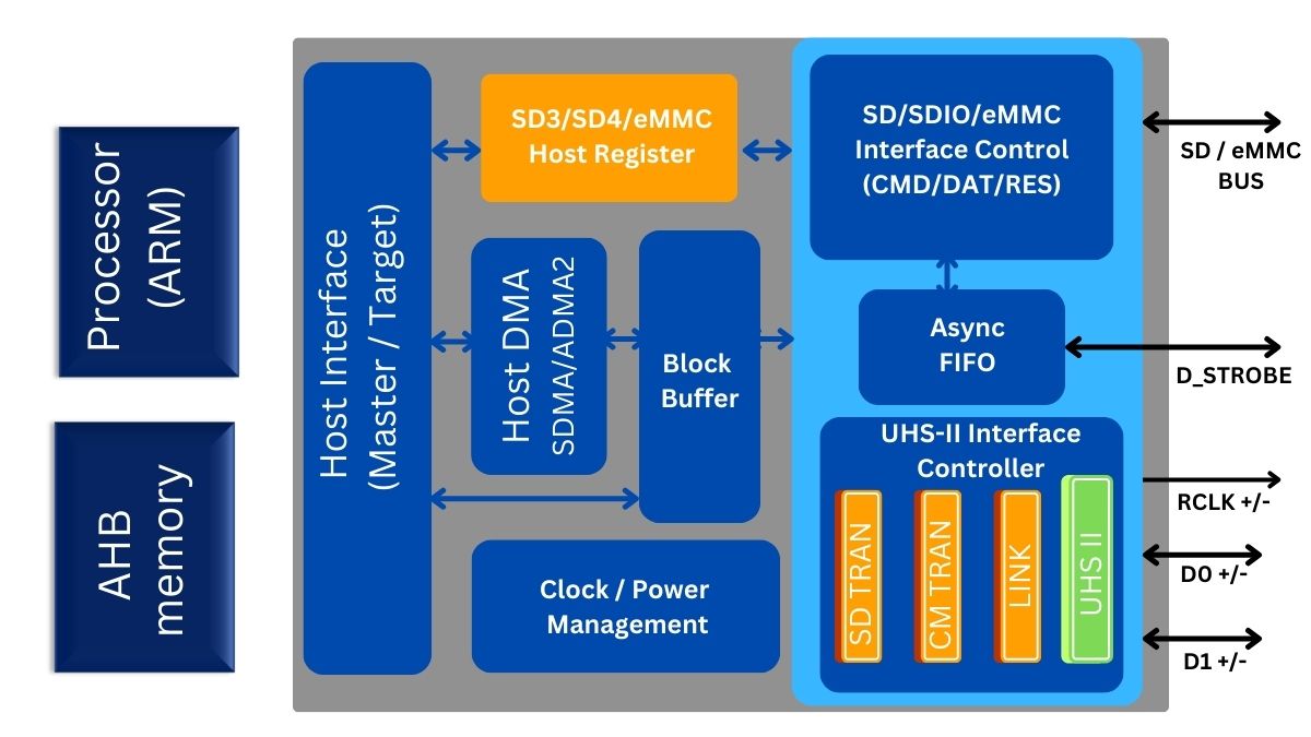What is eMMC: Everything You Need to Know - PCVenus