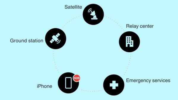 What is SOS? Everything You Need to Know - PCVenus