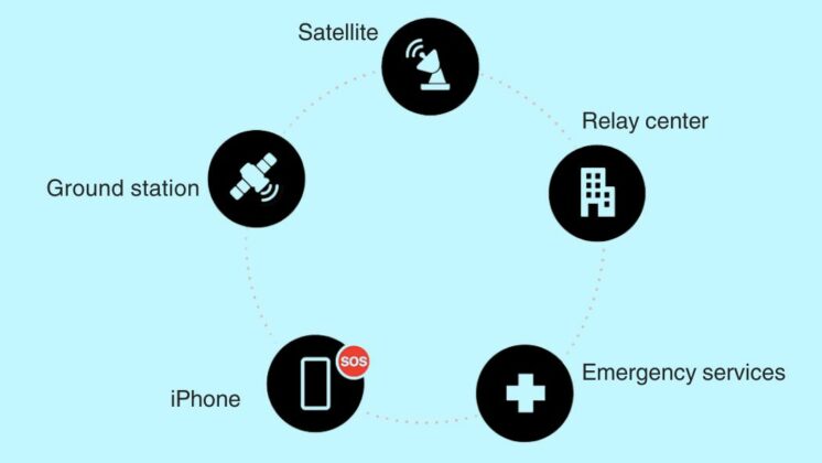 What is SOS? Everything You Need to Know - PCVenus