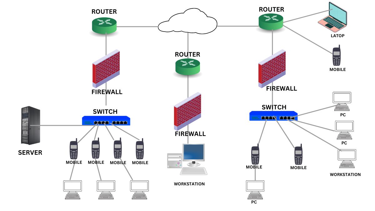 What is Firewall: Everything You Need to Know - PCVenus